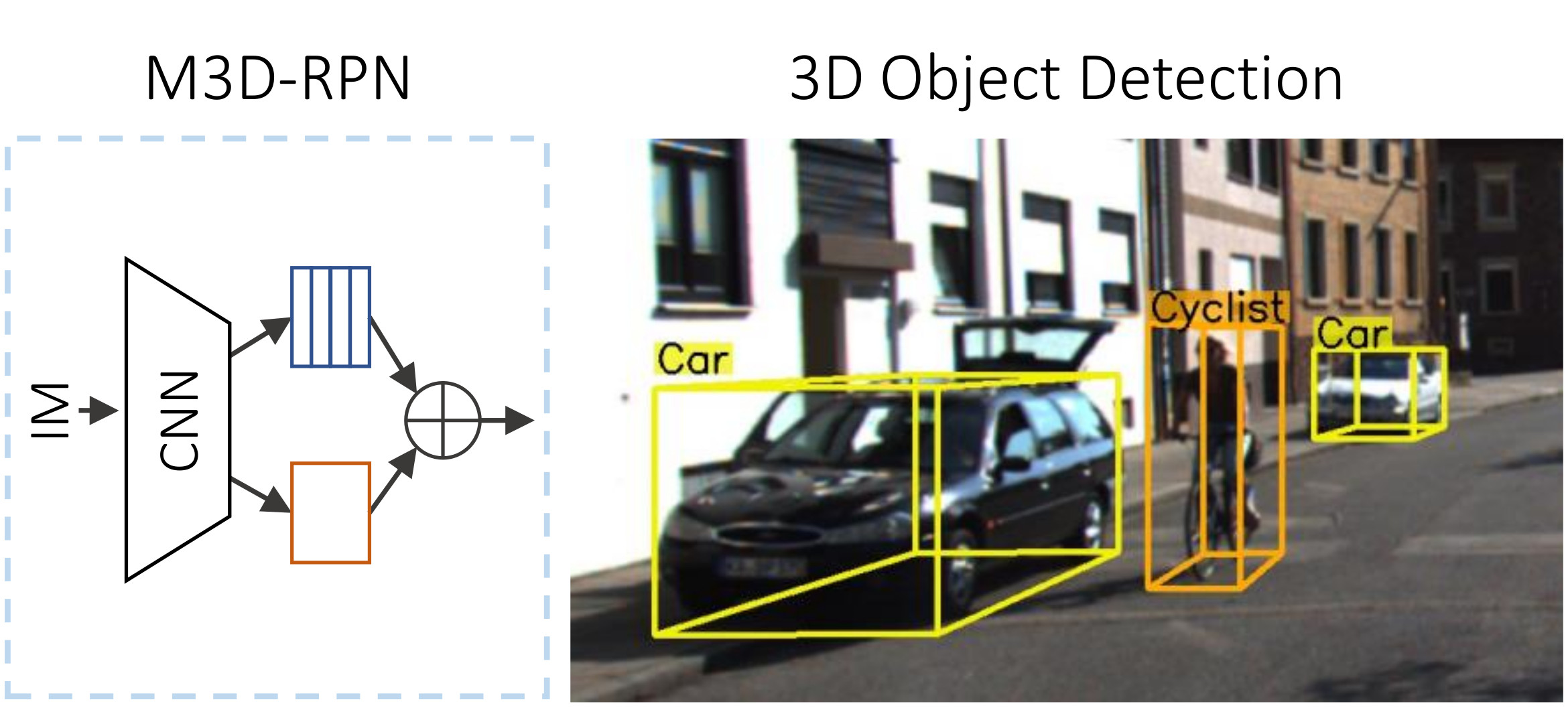 Computer Vision Lab 3D Object Detection